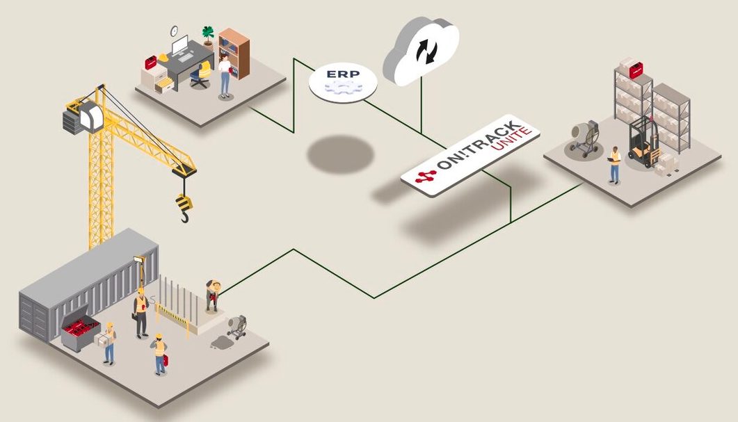 ON!Track Unite - Hilti Deutschland